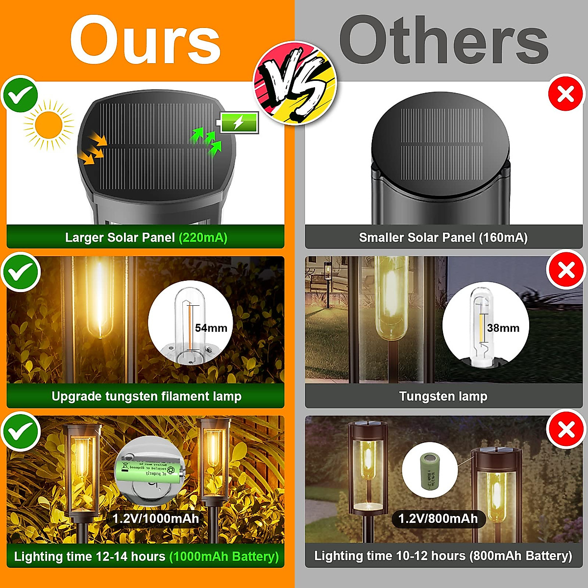 BITPOTT Bright Solar Pathway Lights Outdoor, 8 Pack Solar Powered Garden Lights Waterproof, Auto On/Off Solar Yard Lights for Lawn Patio Walkway Driveway Decor Landscape Lighting