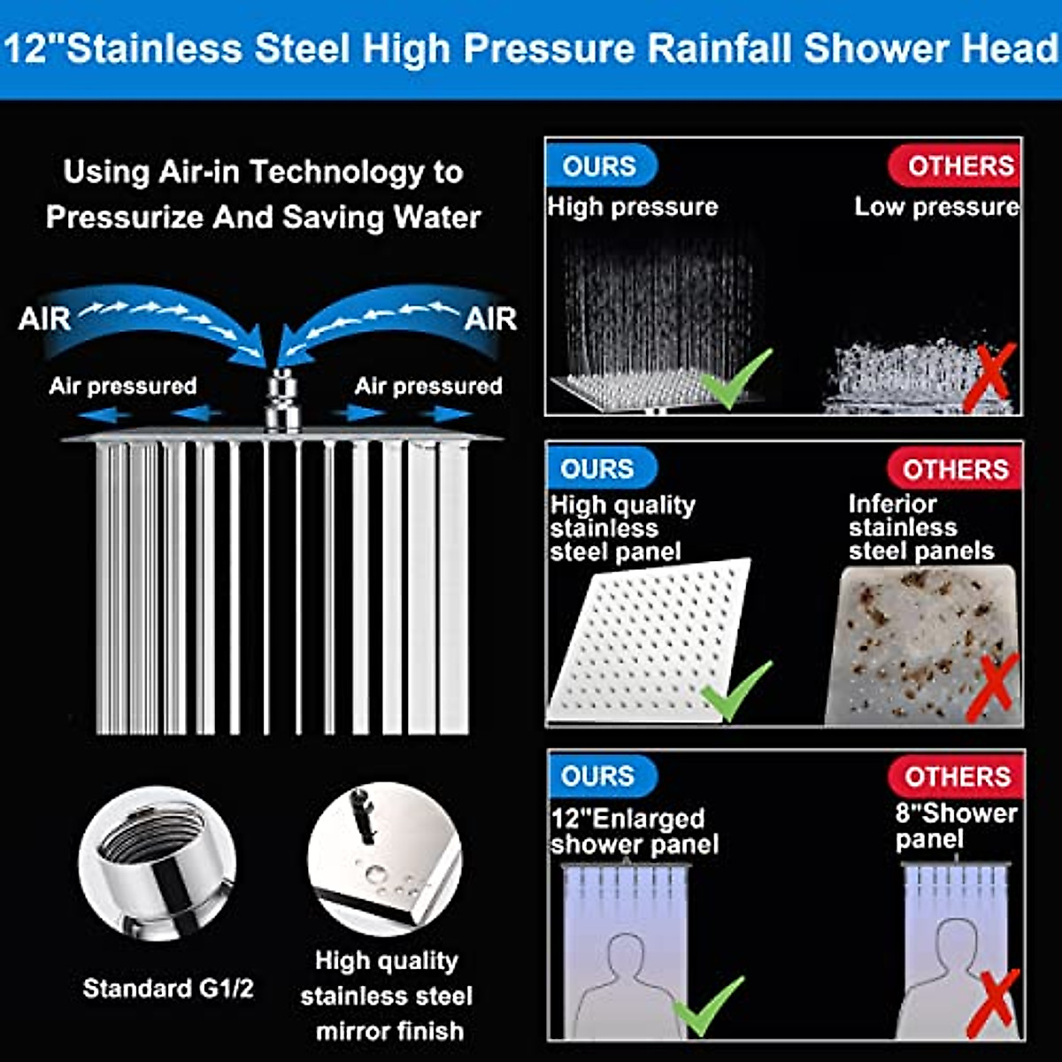 12"High Pressure Rainfall Shower Head with Handheld Spray Combo, Square Waterfall Shower Heads, 5Settings Chrome Showerhead Spray with Holder, 13"Adjustable Extension Arm, 59"Stainless Steel Hose