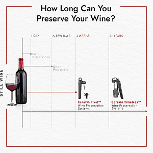 Coravin Model Five Preservation and Tasting System - Model V