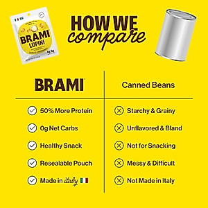 BRAMI Lupini Beans Snack, Variety Pack | 7g Plant Protein, 0g Net Carbs | Vegan, Vegetarian, Keto, Plant Based, Mediterranean Diet, Non Perishable, 5.3 Ounce (Pack of 8)