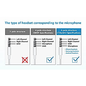 PEPPER JOBS USB-C to 3.5 mm Headphone Jack Adapter, C2PDA Plus 2-in-1 Fast Charging Adapter, Compatible with Samsung Galaxy Note S21 Series/20 Ultra/Note 20/S20 Series, Huawei, Google Pixel and More