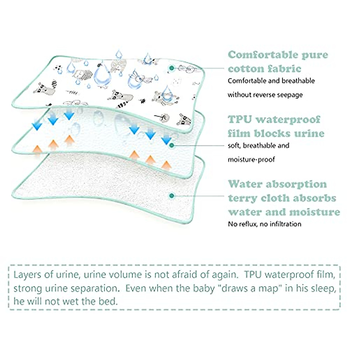 SWESEN 2 Pack Diaper Changing Pad Liners Waterproof, Portable Baby Changing Mat for Newborn Boy Girls, Soft Washable and Reusable, 20" x 28", White Bear