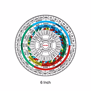 Treemaison Vastu Shakti Chakra | Size- 6 Inch | Material - Acrylic | Featuring 45 Devtas | 16 Attributes | Health Chart | Rajas | Sattav | Tamas | vastu Shashtra | Transparent