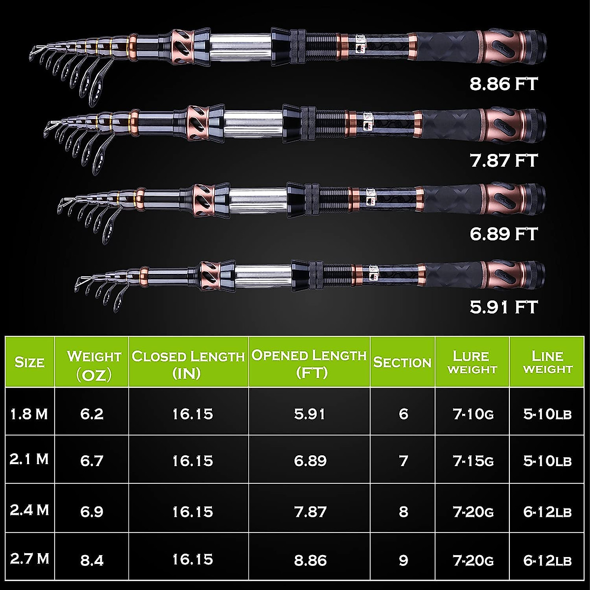 PLUSINNO Fishing Rod and Reel Combos, 212Pcs Fishing Tackle Kit with Tackle Box, Saltwater Freshwater Kit Fishing Rod Kit