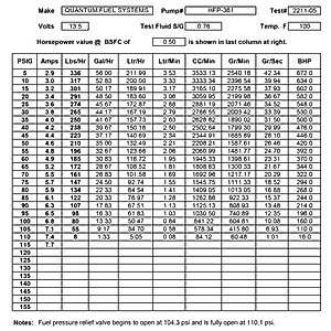 QFS OEM In-Tank Fuel Pump Replacement for Polaris Sportsman 700 X2 800 MV7 X2 500 Ranger XP ATV EFI Fuel Pump, Regulator, Strainer & more, 2004-2007, OEM 2520777 2205081 2520776