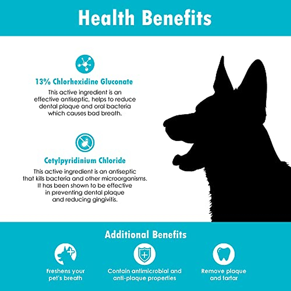 Ora-Clens Dental Rinse for Dogs & Cats - Cleans Teeth, Freshens Breath - Antimicrobial - 8 fl oz