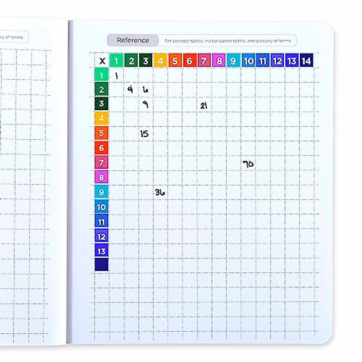 Five Star Interactive Notetaking Composition Books, 3 Pack, 1-Subject, College Ruled Paper, 11" x 8-1/2", 100 Sheets, Customizable Cover, Forest Green, Fire Red, Pacific Blue (850069-ECM)