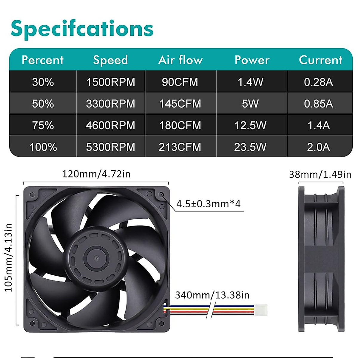Wathai 12038 120mm x 38mm PWM Computer PC Case Fan 12V 4pin 5300rpm High Airflow Duall Ball CFM FG DC Brushless Cooling Fan