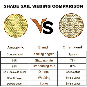 Amagenix Sun Shade Sails Canopy, Rust Red Curved Rectangle Outdoor Shade Canopy 12'X16' Breathable 95% UV Block Canopy for Outdoor Patio Garden Backyard (We Make Custom Size)