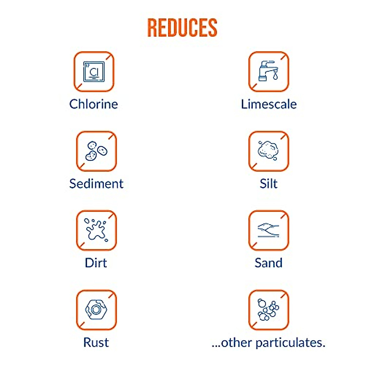 Filters Fast FF10GAC-20 Compatible Replacement for Pentek GAC-10 Carbon Water Filter Cartridge 2.87x9.75 inch