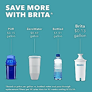Brita Water Filter Pitcher for Tap and Drinking Water with 1 Standard Filter, Lasts 2 Months, 6-Cup Capacity, Christmas Gift for Men and Women, BPA Free, Red