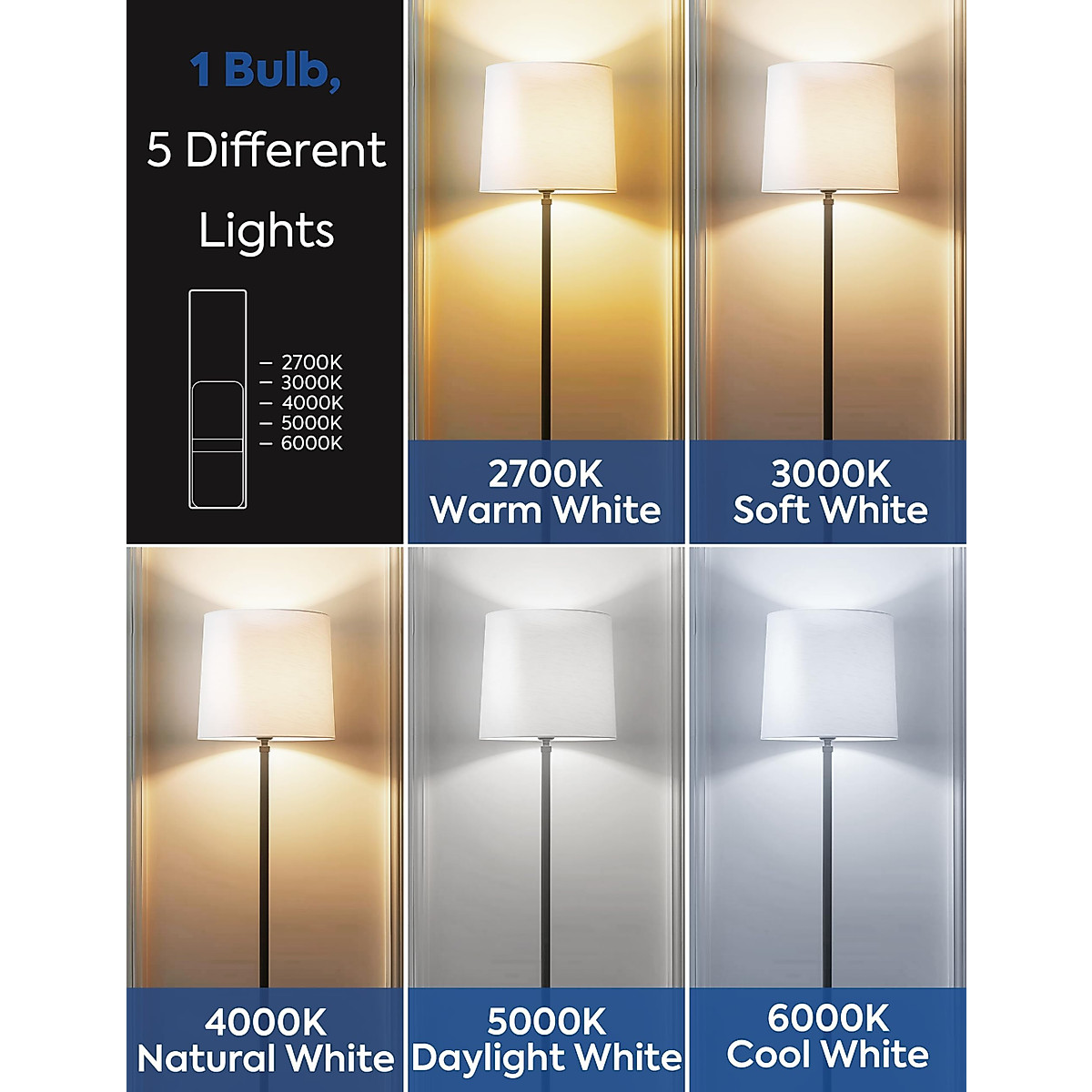 Nouscan Adjustable Light Bulb, 100W Equivalent, 5CCT A19 LED Light Bulb, E26 Base, 2700K 3000K 4000K 5000K 6000K, 1200LM, 13W E26 Medium Base Standard Light Bulb for Bedroom, Living Room, 4 Pack