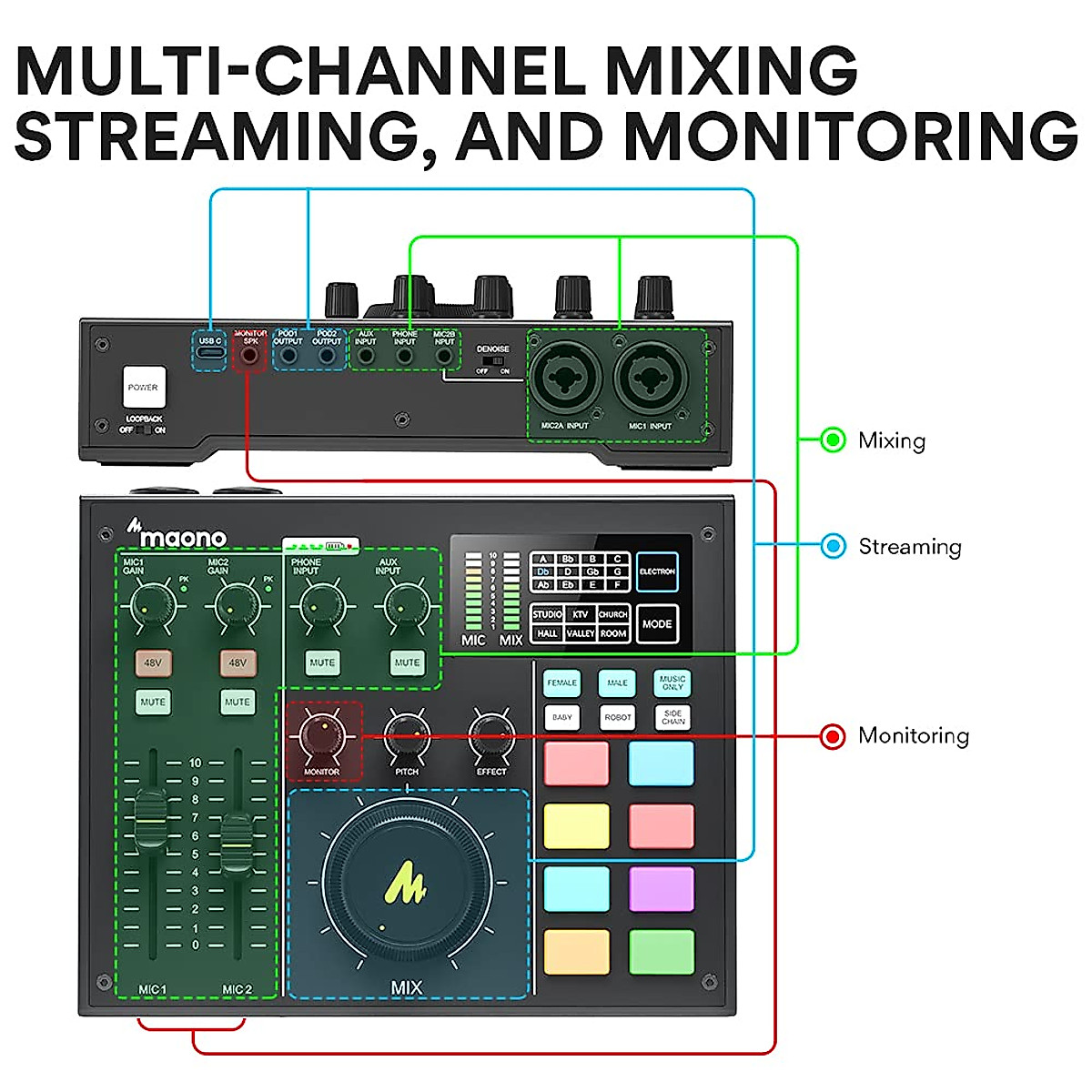 Audio Interface with DJ Mixer and Sound Card, Maonocaster Portable ALL-IN-ONE Podcast Production Studio with XLR Condenser Microphone for Guitar, Live Streaming, PC, Recording, and Gaming (AM100 K1)