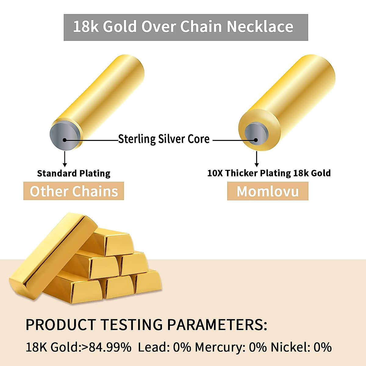 Momlovu 18K Over Gold Chain Necklace for Women, 1MM Box Chain Necklaces Gold Chain for Women Thin & Sturdy Women's Chain Necklaces, 16 Inch