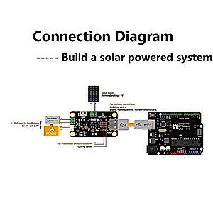 900mA MPPT Solar Panel Controller - Solar Power Manager Module for 5V Solar Panel - Support Solar and USB Charging