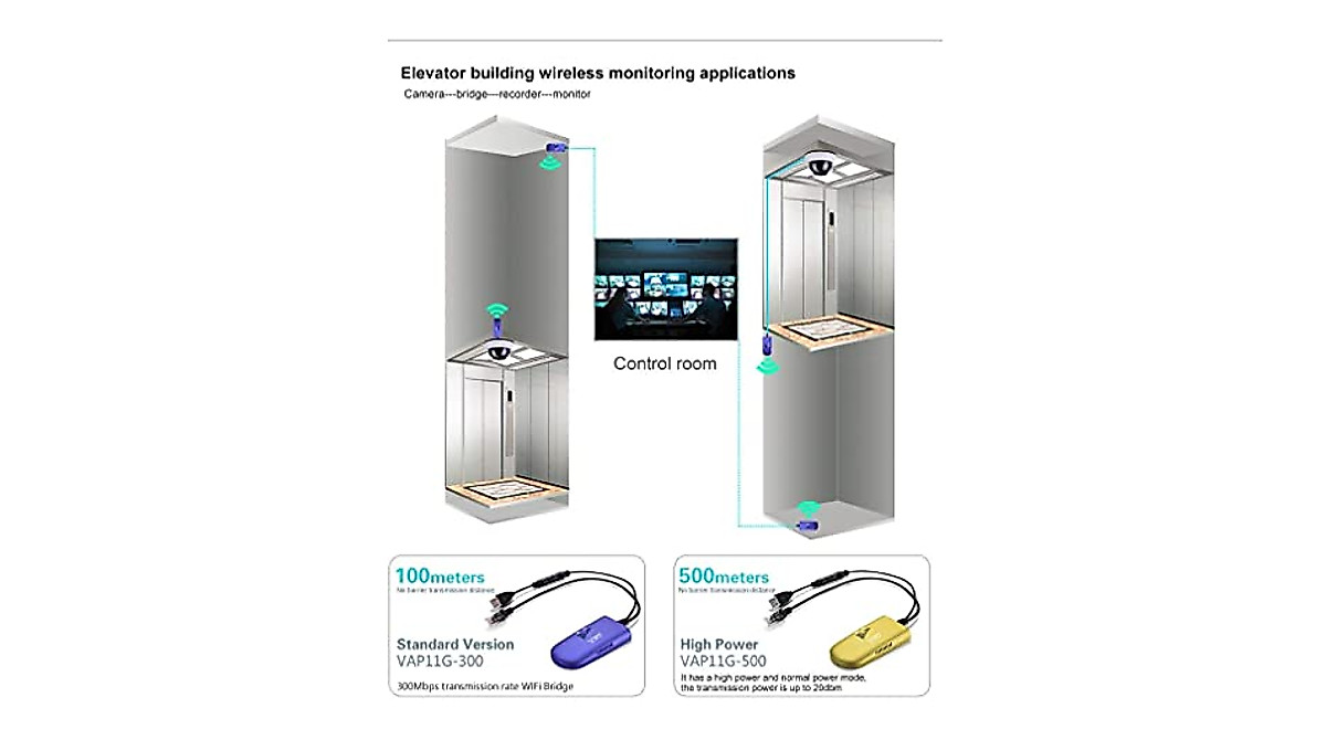 VONETS VAP11G-300 WiFi Bridge 2.4GHz WiFi to Ethernet Convert/WiFi ...