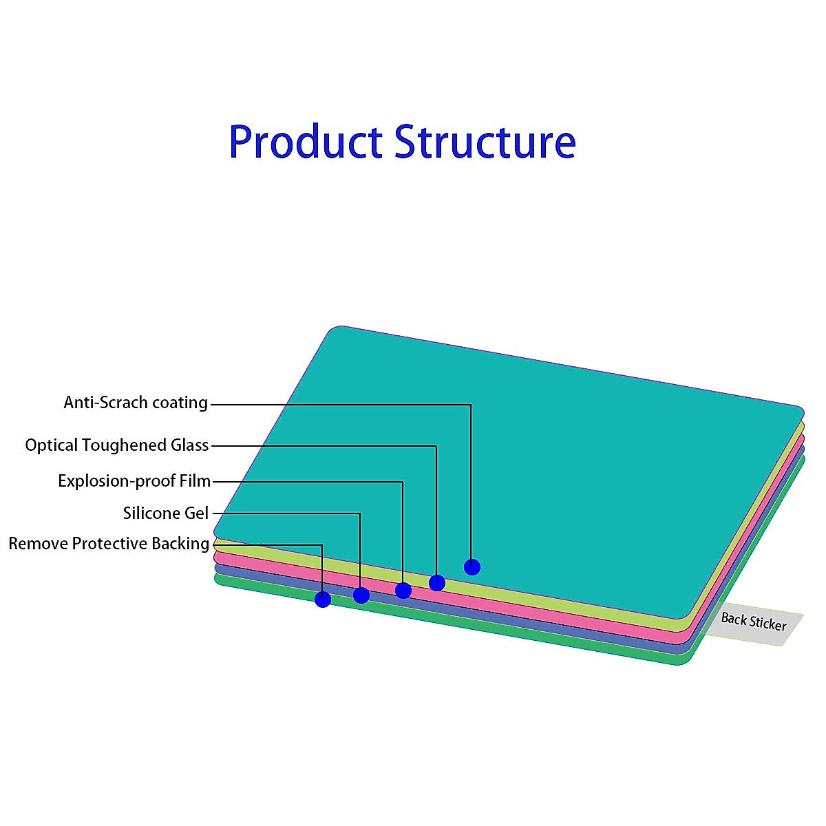 HUIPUXIANG Screen Protector for Nikon Coolpix B500 Camera (for Accessories), 0.3mm High Definition 9H Hardness Optical LCD Premium Glass Protective Cover [3+1 Pack]