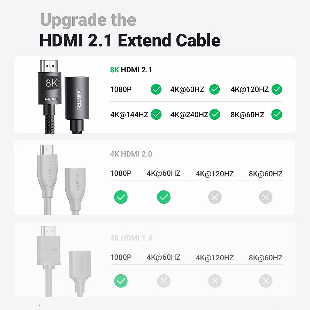 UGREEN HDMI Extender 8K 10K HDMI Extension Cable 2.1 Ultra High Speed Cord 4K Male to Female Adapter Compatible with MacBook Pro 2023/PS5/Xbox Series X/Roku TV/UHD TV/Blu-ray, 3.3FT