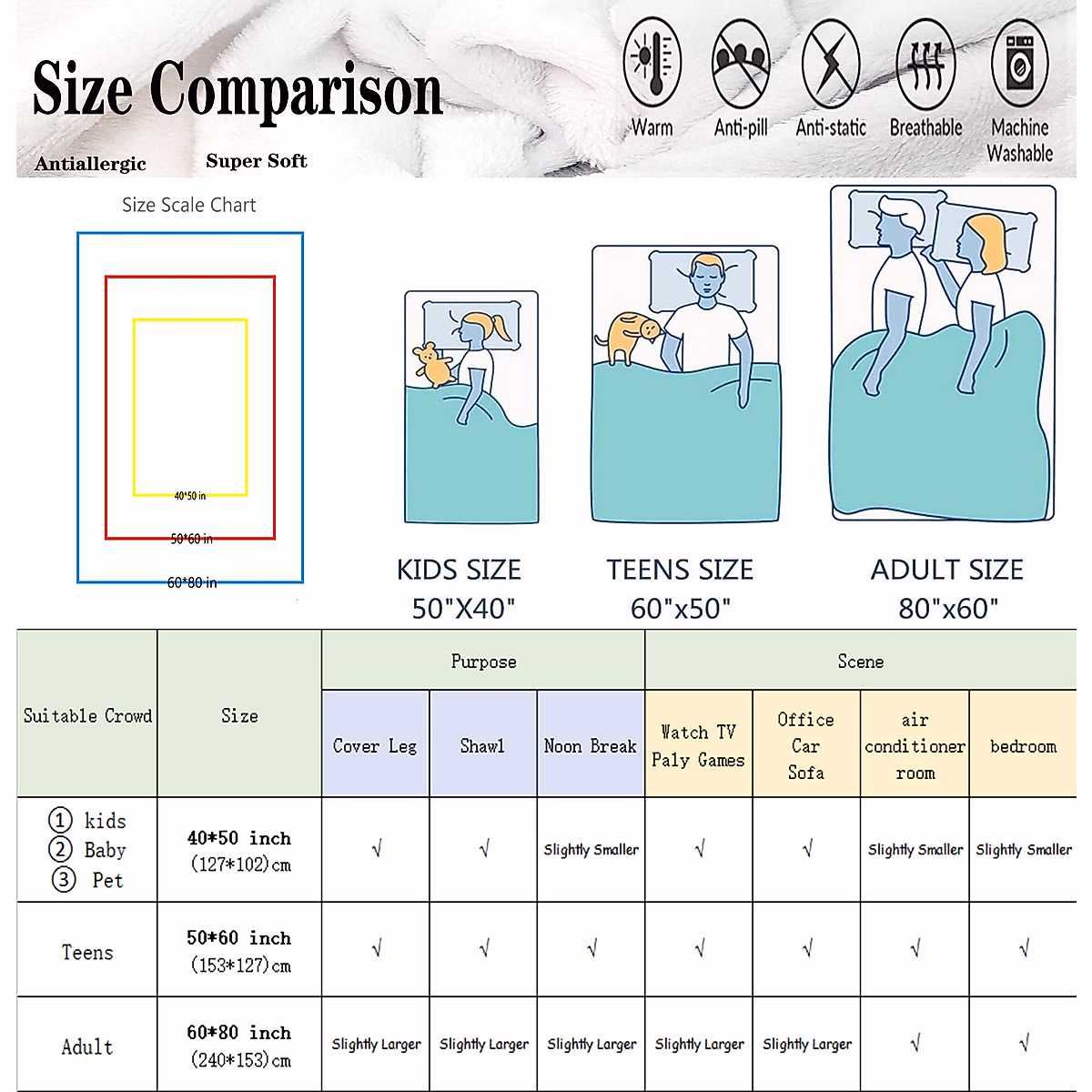 Carwayii Sea Otters Throw Blanket,Green Small Flannel Lap Blanket Gifts for Kids,Cozy Noon Break Blanket,No Shedding Fleece Sofa Blanket for Office Couch Car - 40''x50''