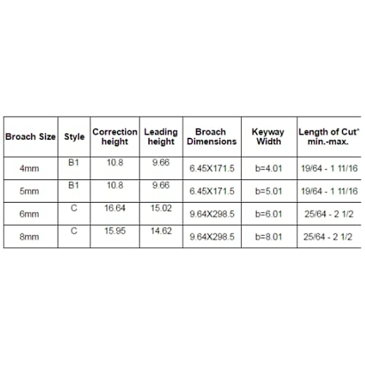 Keyway Broach Sets, 22Pcs Keyway Broach Set, Industrial Tools for Lathe, Metric Size 4mm B1, 5mmB1, 6mm C, 8mmC Broaches, 13pcs Bushings and 5pcs Shims Metalworking Tool