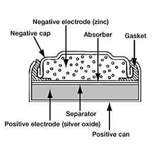 RENATA 389 - Watch Battery