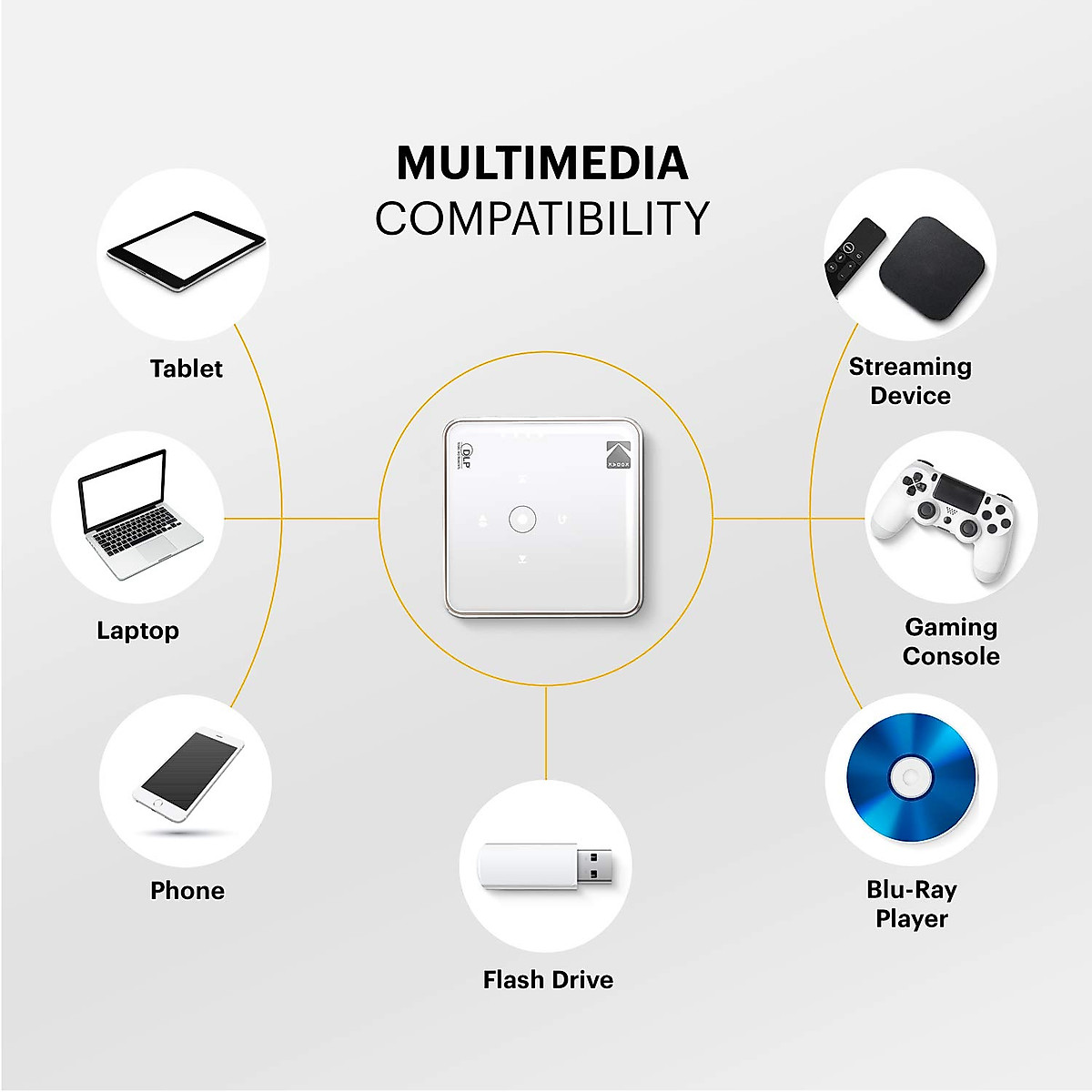 KODAK Ultra Mini Portable Projector | HD LED DLP Rechargeable Pico Projector - 100” Display - Includes Soft Case