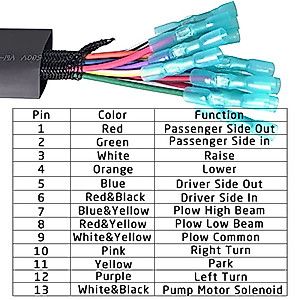 Aumtoni Snow Plow Wiring Harness Repair Kit 2 Pack for Boss Snowplow Blade, 13-Pin Plow & Vehicle Side Repair Harness, Replace# MSC04753, MSC04754