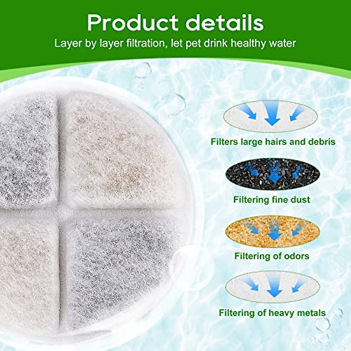 MyfatBOSS Cat Fountain Filters, 8 Pack Cat Filters for Water Fountain, Pet Water Fountain Filter, Cat Water Fountain Filter Replacement Compatible with 101 oz Cat Water Fountain