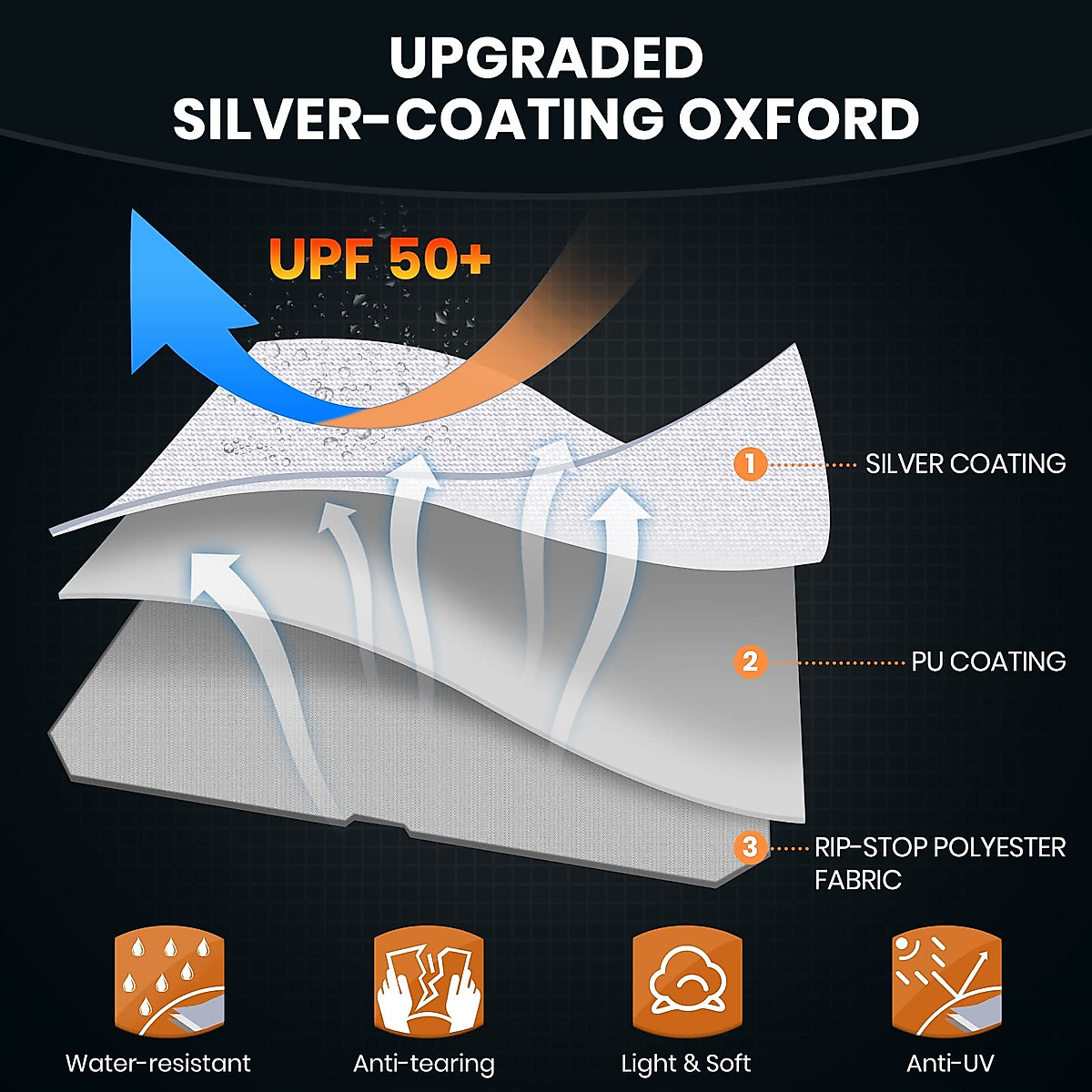 Leader Accessories Upgrade 210D 20'-22' L Travel Trailer RV Cover with Adhesive Repair Patch, Ripstop Diamond Camper Cover