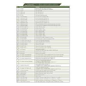 MDBT42T-PAT UART/at Command/NUS/SPP Bluetooth Module Nordic nRF52805 PCB Antenna BT5.2 FCC IC CE Telec KC RCM SRRC