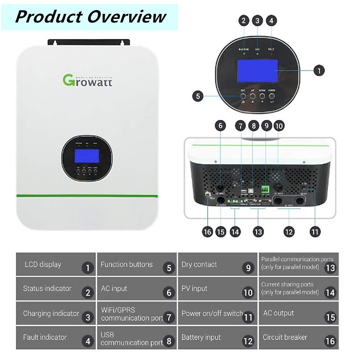 3000W Off The Grid Solar Inverter 110V/220V with 80A MPPT Solar Charger Controller, Pure Sine Wave Hybrid Inverter Support Split Phase for 48V Battery Off The Grid Solar Home Use Solar Power Inverter