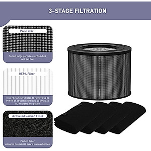 Ontheone True HEPA Filter Replacement Compatible with Filter Queen Defender 4000 7500 360 Air Cleaner Purifier, High-efficiency True HEPA Filter with 4 Activated Carbon Pre-Filter
