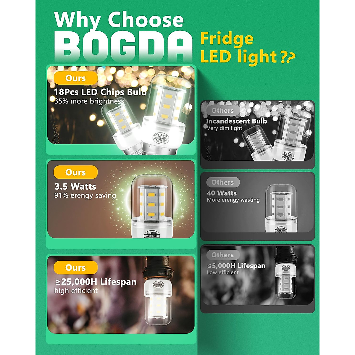 BOGDA Refrigerator LED Light Bulb KEI D34L Refrigerator Bulb Light Replacement Fit for Frigi-daire Ken-More-2 Packs (3.5W 85V-265V E27 2700K Warm Light)