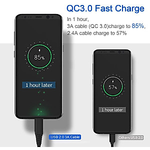 USB Type C Charger Cable 6FT+10FT,Charging Cord for Samsung Galaxy S22 S23 Plus Ultra FE A52 5G A02S A04S A14 A12,Tab A8 10.5 2022,Tab S8 Tablet,Moto G Stylus/G Power/TCL 30 XE 5G/20 SE,3A Fast Charge