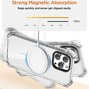AICase Bounce Case Compatible with iPhone 14 Pro Max Clear Compatible with MagSafe, Impact Shockproof [Non-Yellowing] [21.3 FT Military Drop Protection] Magnetic Mag Safe Phone Cover