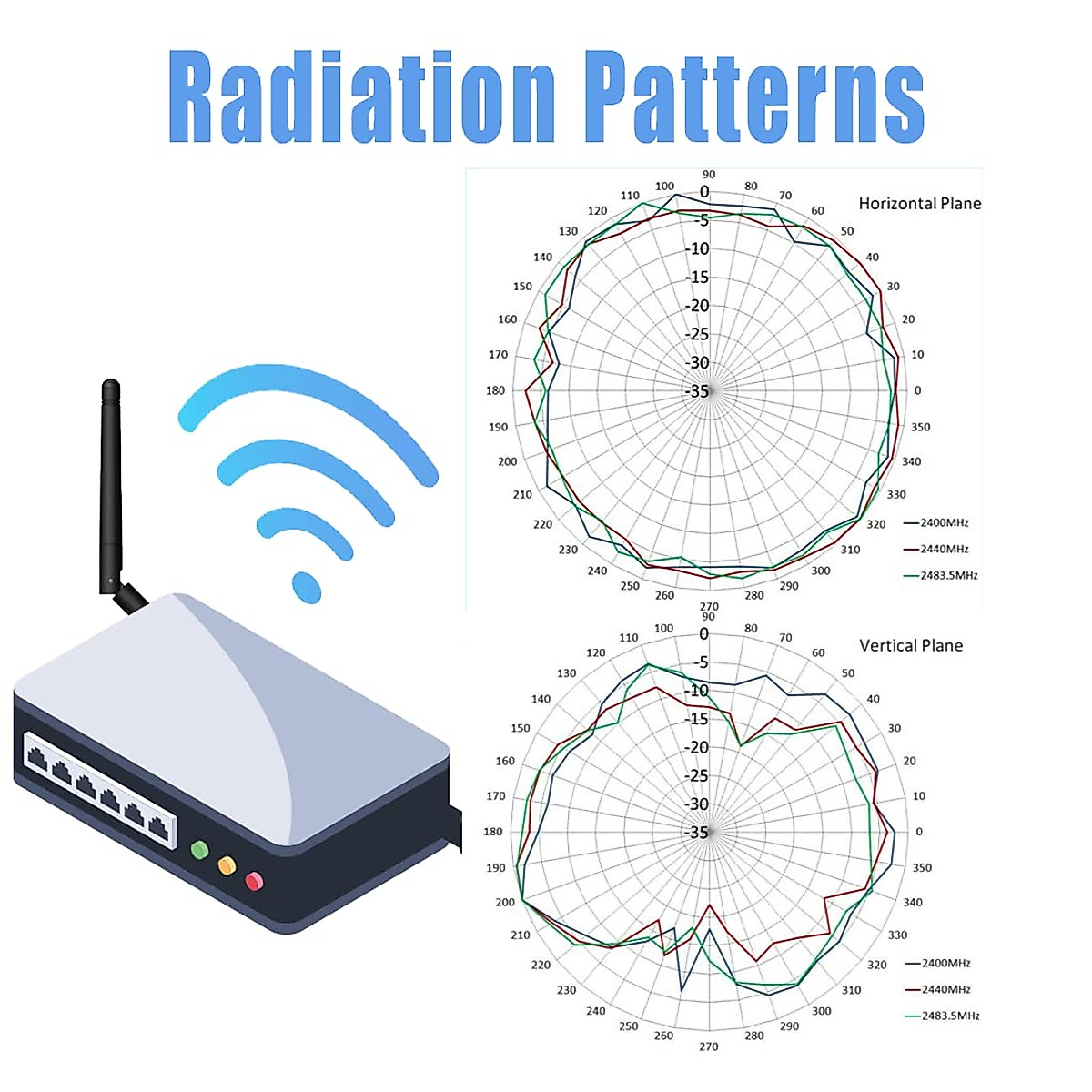 WiFi Antenna WiFi, WiMAX Bluetooth and Zigbee Right Angle Profile RP SMA Plug