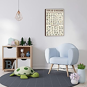 Dinosaur Poster Types Of Dinosaur Poster Triassic, Jurassic and Cretaceous Framed 16x12inch