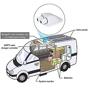 Solar Cable Entry Gland Waterproof Single Cable Entry Housing for Solar Panels of RV,Caravan,Roofs,Camperman and Marine,2PCS White
