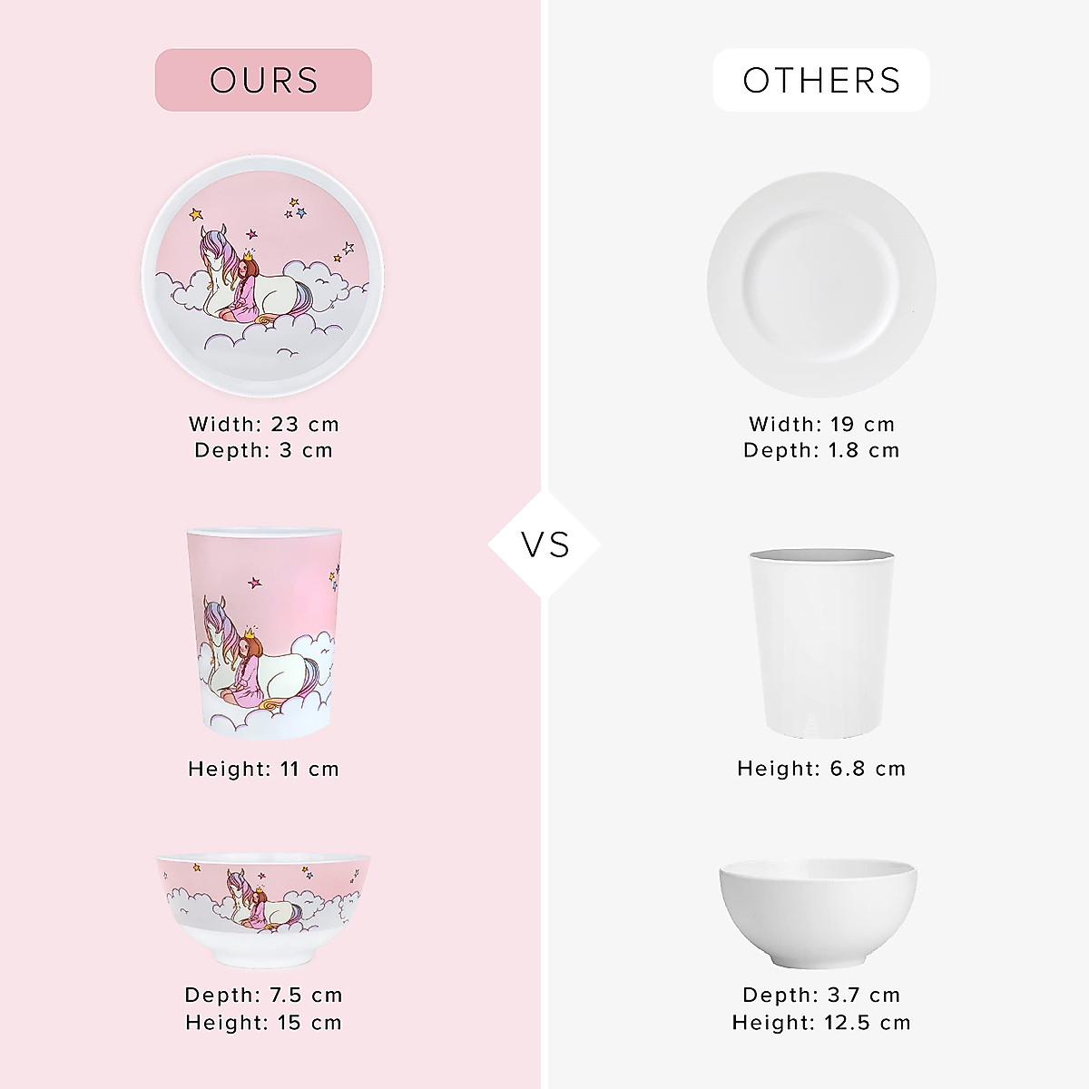 Kiz Designs Unicorn Children Dishes – Premium Melamine kids Dinnerware Set with Cup, Bowl, feeding Plate –Non-BPA and Dishwasher Safe (Multicolor)