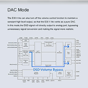 Topping E30II Lite AK4493S DAC Hi-Res Audio XMOS AU208 Touch Operation Preamp Decoder (Black)