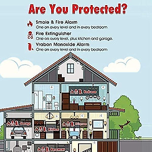 3 Pack Photoelectric Smoke and Carbon Monoxide Detector, Smoke Alarm Sealed-in 10 Year Lithium Battery-Operated (White)