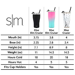 Simple Modern Tumbler with Clear Flip Lid and Straw | Reusable Insulated Water Bottle Stainless Steel Travel Mug | Slim Cruiser Collection | 32oz, Ombre: Sorbet