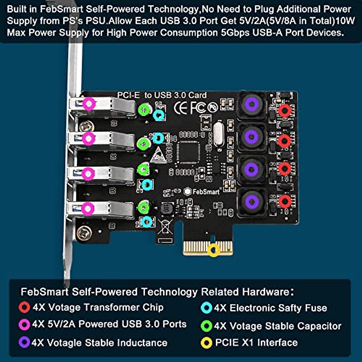 FebSmart PCIE 4-Ports Superspeed 5Gbps USB 3.0 Expansion Card for Windows 11, 10, 8.x, 7, Vista, XP Desktop PCs, Built in FebSmart Self-Powered Technology, No Need Additional Power Supply (FS-U4L-Pro)