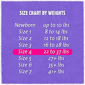 Cuties | Skin Smart, Absorbent & Hypoallergenic Diapers with Flexible & Secure Tabs | Bulk Case | Size 4 | 200 Count