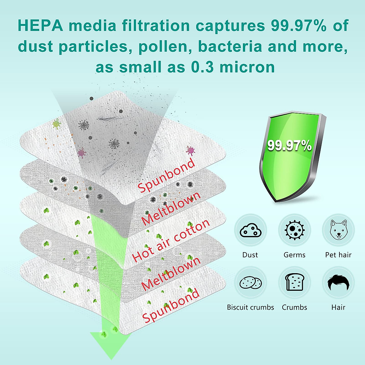 Great Replacement Kenmore intuition Vacuum Bags IB600 HEPA, Hypoallergenic, Apply for Kenmore BU4022, BU4020, BU4018, BU4050