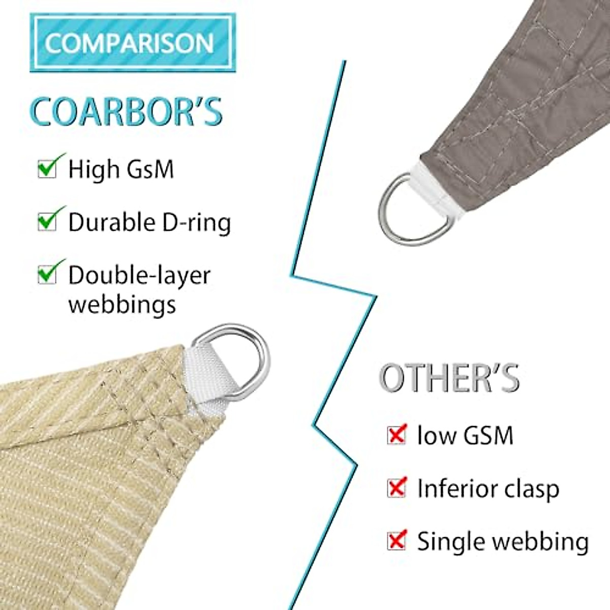 Coarbor 12' x 12' x 12' Sun Shade Sail Canopy Equilateral Triangle Shade Sails Block Direct Sunlight for Outdoor Backyard Yard Deck Patio Garden (Beige)