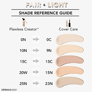 Dermablend Cover Care Concealer, 15N