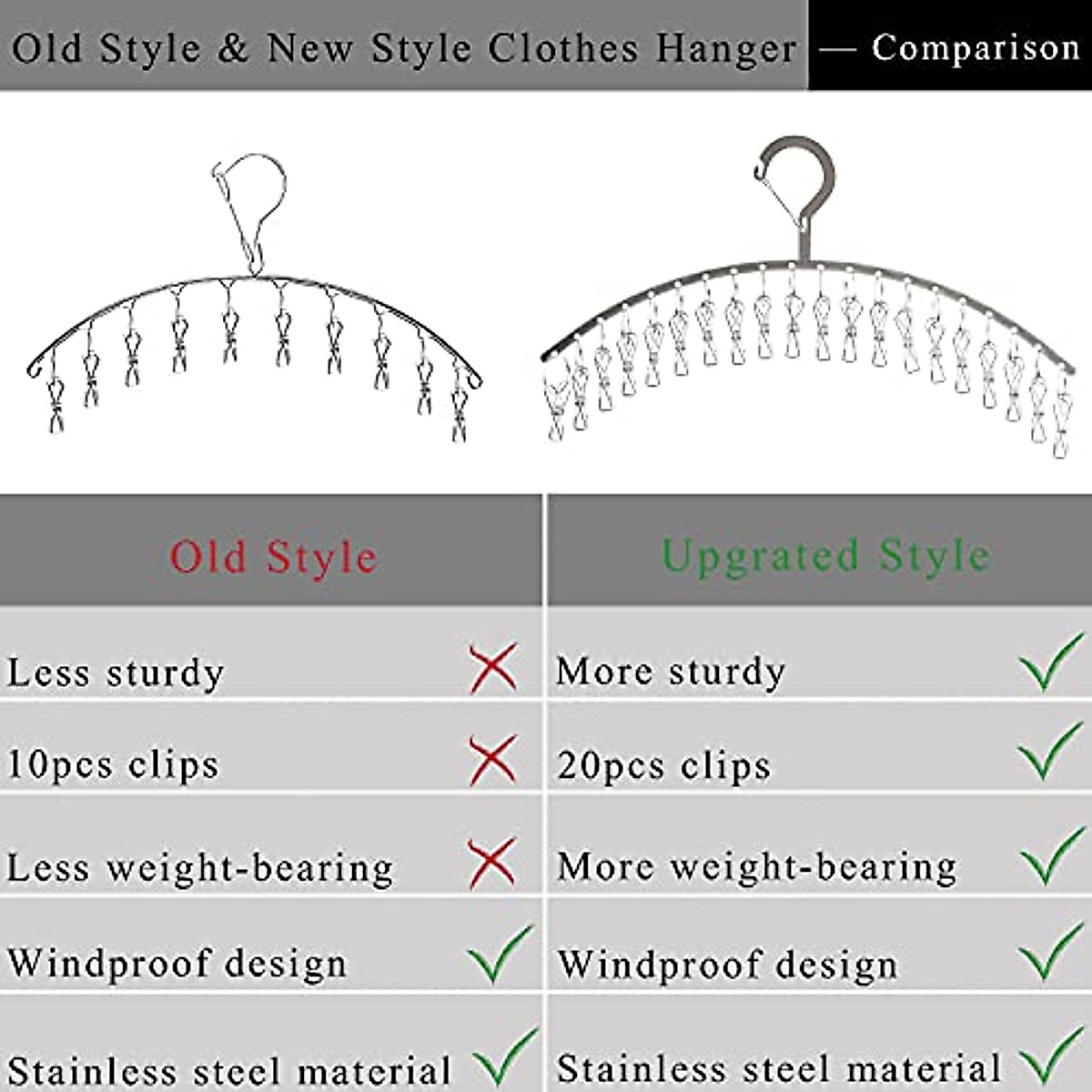 JDGOOMA 2 Pack Stainless Steel Laundry Drying Rack Windproof Clothes Hangers with 20 Clips for Drying Socks,Towels,Diapers,Bras,Baby Clothes,Underwear,Scarfs,Hats,Gloves - Upgraded Type