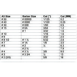 XCEL Ceramic Medium Cutter Blade Compatible with Andis, Oster A5 and Walh KM Series (2)