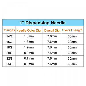 uxcell 50 Pcs 18G Plastic Dispensing Needles, 1" PP Glue Needle Tube Blunt Luer Lock Tips with PP Flexible Needle for Liquid Glue Gun, Green